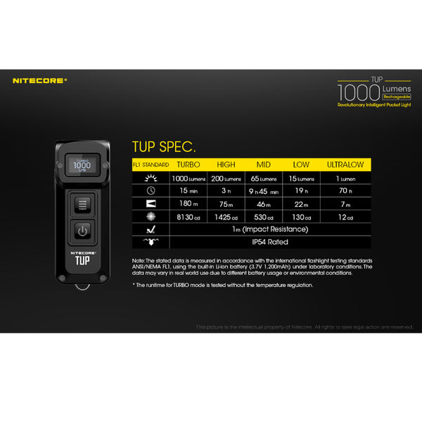 Nitecore TUP Rechargeable Intelligent Pocket Light 1000 Lumen EDC ...